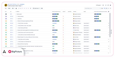 9 Must Have Project Management KPIs BigPicture