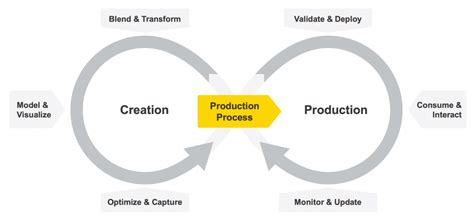 Continuous Deployment For Data Science CDDS Extension For KNIME
