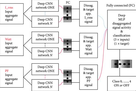 multiple parallel structure convolutional neural networks