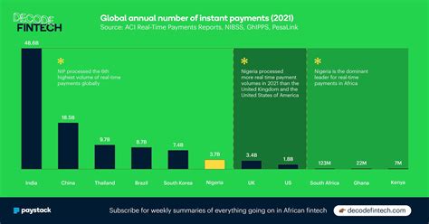 How Nibss Instant Payment Nip Powers Nigerias Digital Economy The
