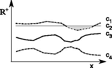 Figure From Semiring Based Constraint Models And Frameworks For Security Related Scenarios