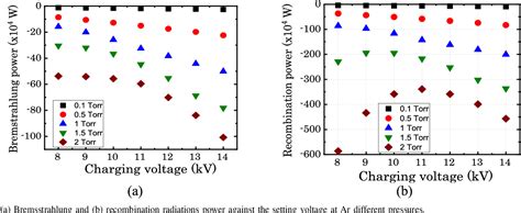 Figure 1 From Design And Characterization Of One Capacitor Compact