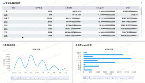 Quick Bi 30 强大的多维分析表格：交叉表quickbi的行列 Csdn博客