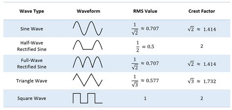 DMM Measurement Types And Common Terminology National Instruments