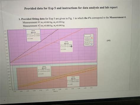 Solved Provided Data For Exp And Instructions For Data Chegg