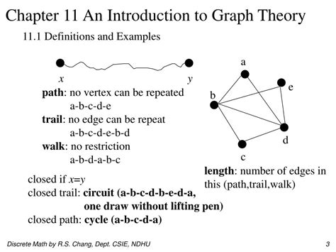Ppt An Introduction To Graph Theory Powerpoint Presentation Free Download Id 1273252