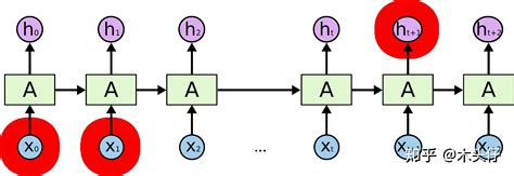 Lstm