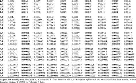 Student T Test Table