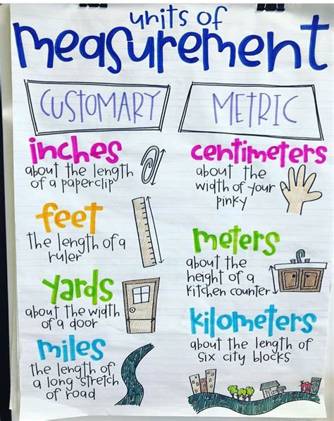 Units Of Measurement Anchor Chart