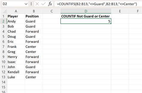 How To Use Excel Countif Not Equal Easy Formula IPAM Power Hub