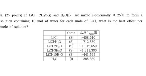 Solved 8 25 Points If LiCl2H2O S And H2O L Are Mixed Chegg