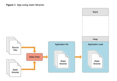 Static Library Hcn1519 DEV