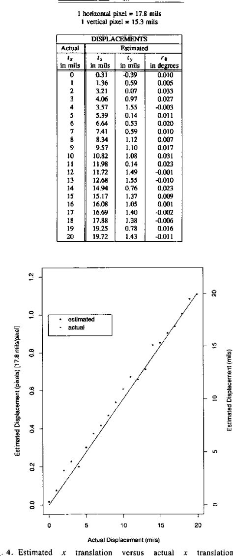 Figure 4 From Predicting And Estimating The Accuracy Of A Subpixel