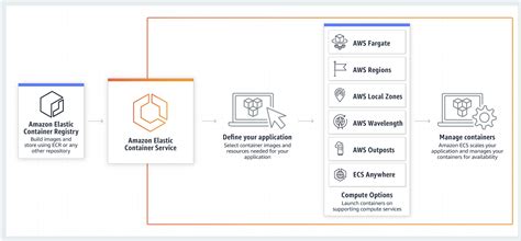 개인저장용 ECS Fargate github action 배포