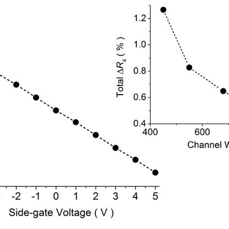 Figure S6 Spatial Distribution Of Carrier Density Map Of The Spatial Download Scientific
