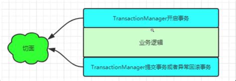 Spring事务与事务传播机制 源码巴士