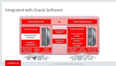 oracle nosql and big data