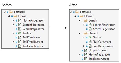 Appendix B Updating Existing Areas To Use The API Blazor In Action