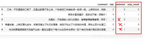 【python机器学习】中文情感分析sklearn Snownlp Csdn博客
