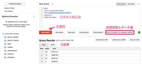 BigQueryの使い方入門 TASK NOTES