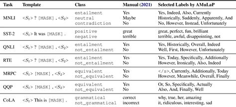 table 1 from automatic multi label prompting simple and interpretable