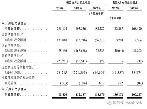 聚合数据冲刺港交所：年营收33亿 京东科技是二股东 雷递网 雷建平 8月26日天聚地合（苏州）科技股份有限公司（简称：“聚合数据”）今日递交