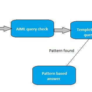PDF Chatbot For University Related FAQs
