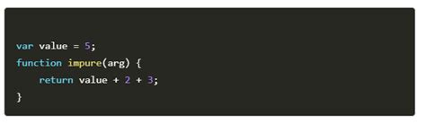 Functional Programming Concepts Naukri Code