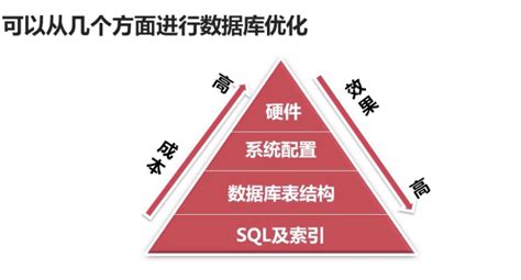 利用 Mysql 日志及插件进行性能优化 Tsaikoga Blog
