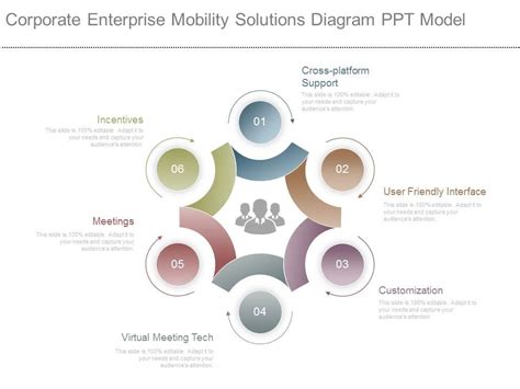 Corporate Enterprise Mobility Solutions Diagram Ppt Model