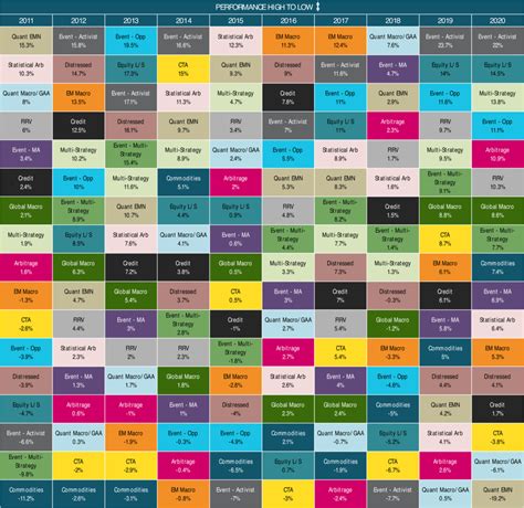 Portfolio Optimisation Building A Hedge Fund Portfolio Aurum