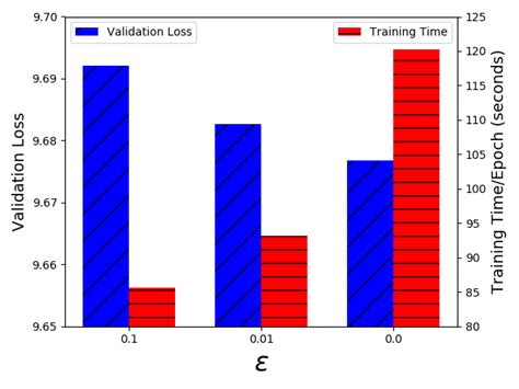 Effects Of Adjacency Matrix Threshold Values In Spatiotemporal Gcrnn Download Scientific