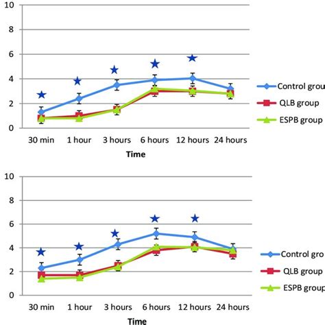 Bromage Scale Score Criteria Download Table