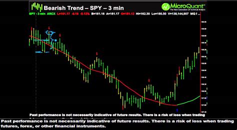 Trading Spy Options Webinar July 2 2013 Youtube