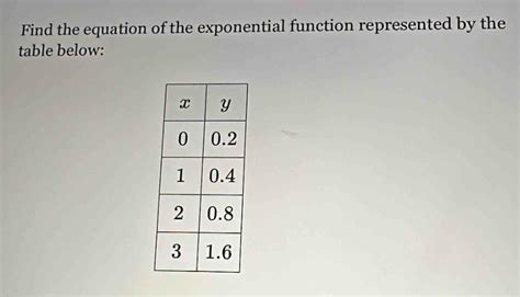 solved find the equation of the exponential function represented by