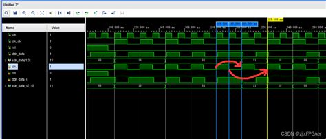 Xilinx Iddr与oddr原语的使用fpga开发fpga硅农 2048 Ai社区