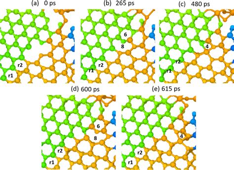 Transformation Of Vacancy Defects To 6 And 4 Ring Defects At The Gb A