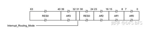 Linux Arm Gic中断子系统和cpu Timer 知乎