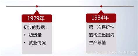 北大光华管理学院 宏观经济学simple Csdn博客mba宏观经济学ppt