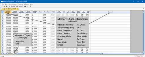 AR F Radio Programming Software
