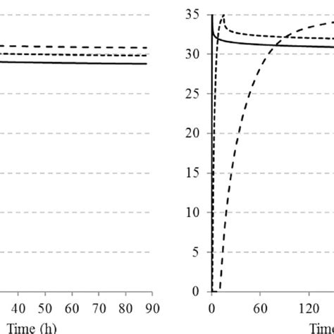 S N Curve Fits Of Astm A36 Steel Based On Hcf Data By Wang Et Al 21