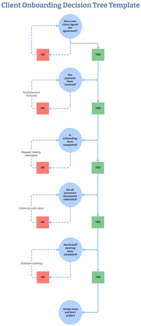 Free Decision Tree Templates To Edit Online