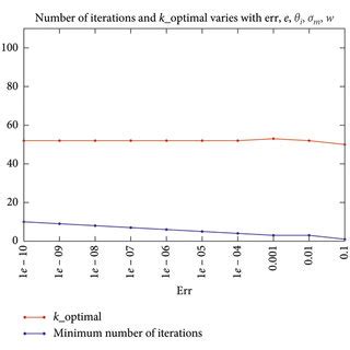Influencing Factors Of K Optimal Download Scientific Diagram
