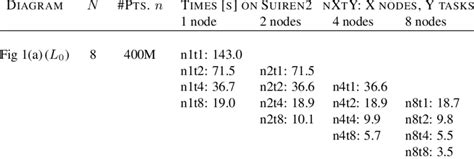 M 2 400m Results For 3 Loop Massless Self Energy Diagram L 0 On
