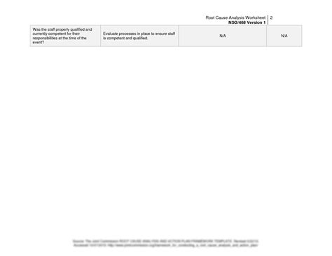 SOLUTION Multifactorial Medication Mishap Rca Worksheet Studypool