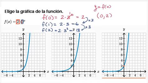 Identificar La Gráfica De Una Función Exponencial Khan Academy En