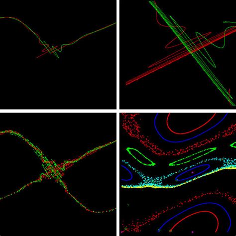 The Emergence Of A Chaotic Dynamic The Standard Map Of Download
