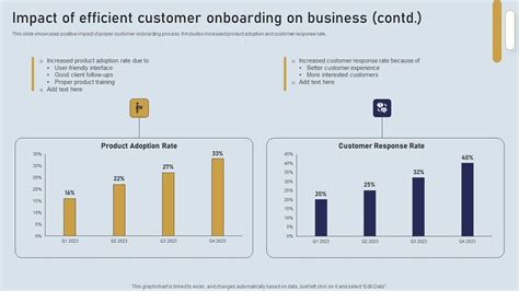 Onboarding Journey For Effective Client Communication Impact Of