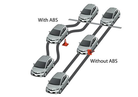 Abs Comes On While Driving