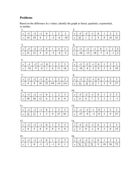 Comparing Linear Quadratic And Exponential Worksheet From A Table